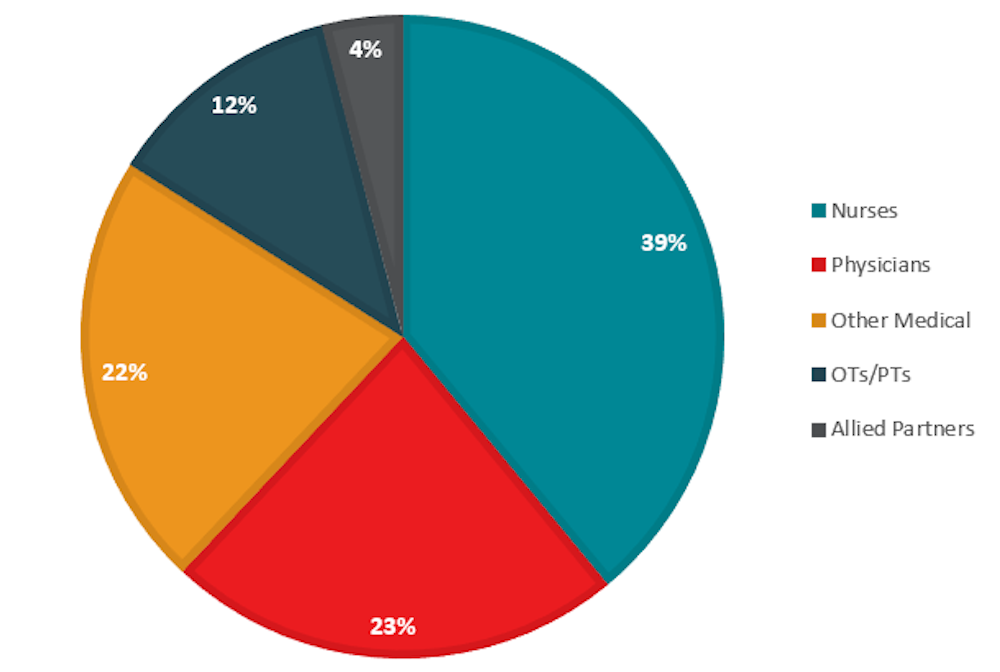 2024 ABA ANNUAL MEETINGAPRIL 9-12 • CHICAGO, IL - American Burn Association